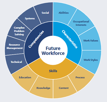 Step 5: Getting Skills and Experience | WorkBC